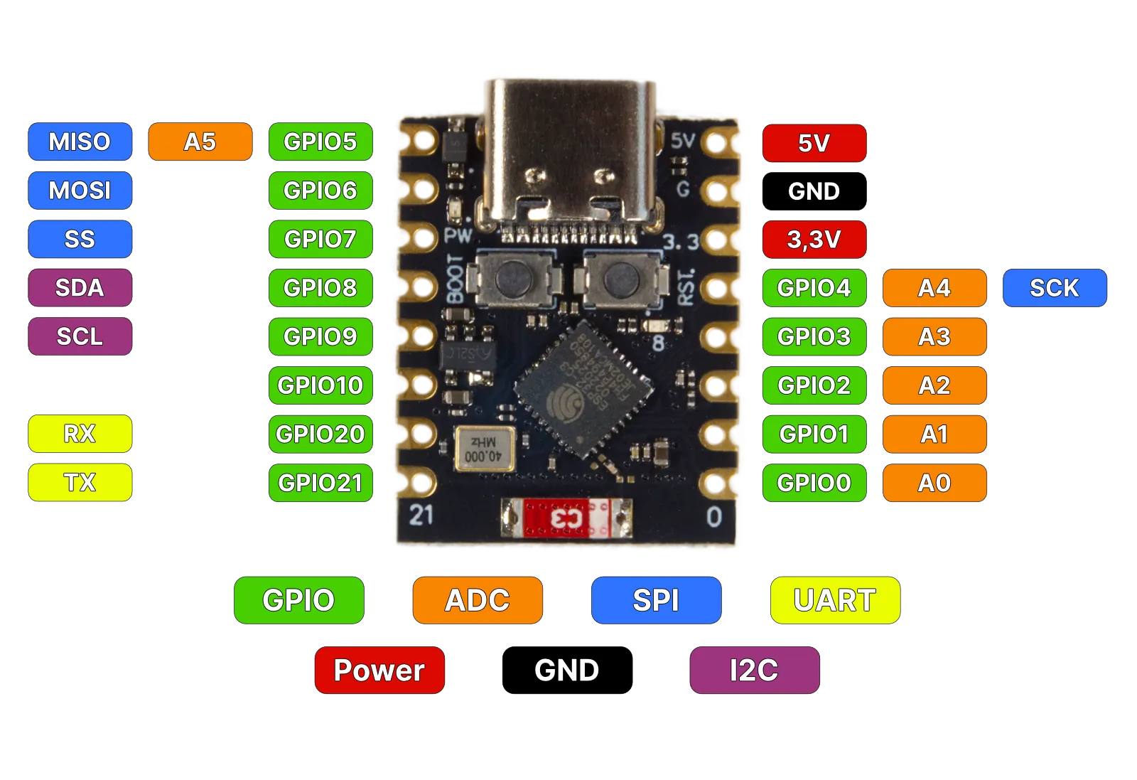 Esp32 C3 Supermini Kompaktes Wi Fi And Ble Development Board Mit Risc Arduino