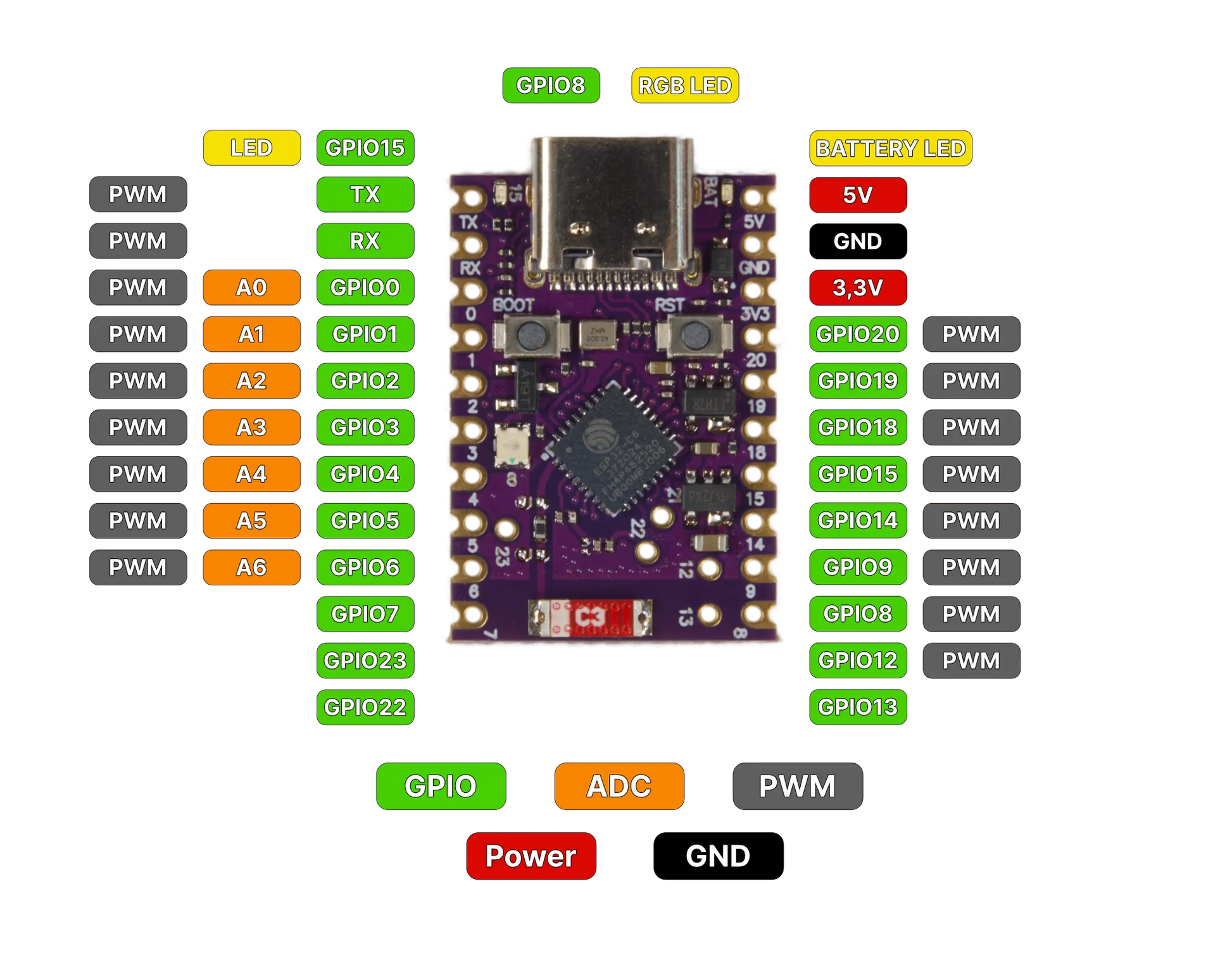 Esp32 C6 Super Mini Kompaktes Wi Fi 6 Ble 5 And Zigbee Dev Board Mit Arduino